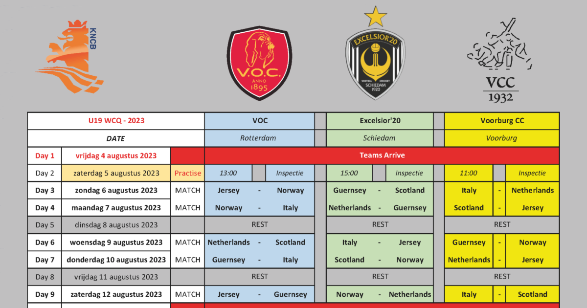 KNCB | KNCB hosts U19 World Cup Qualifier Europe and squad…